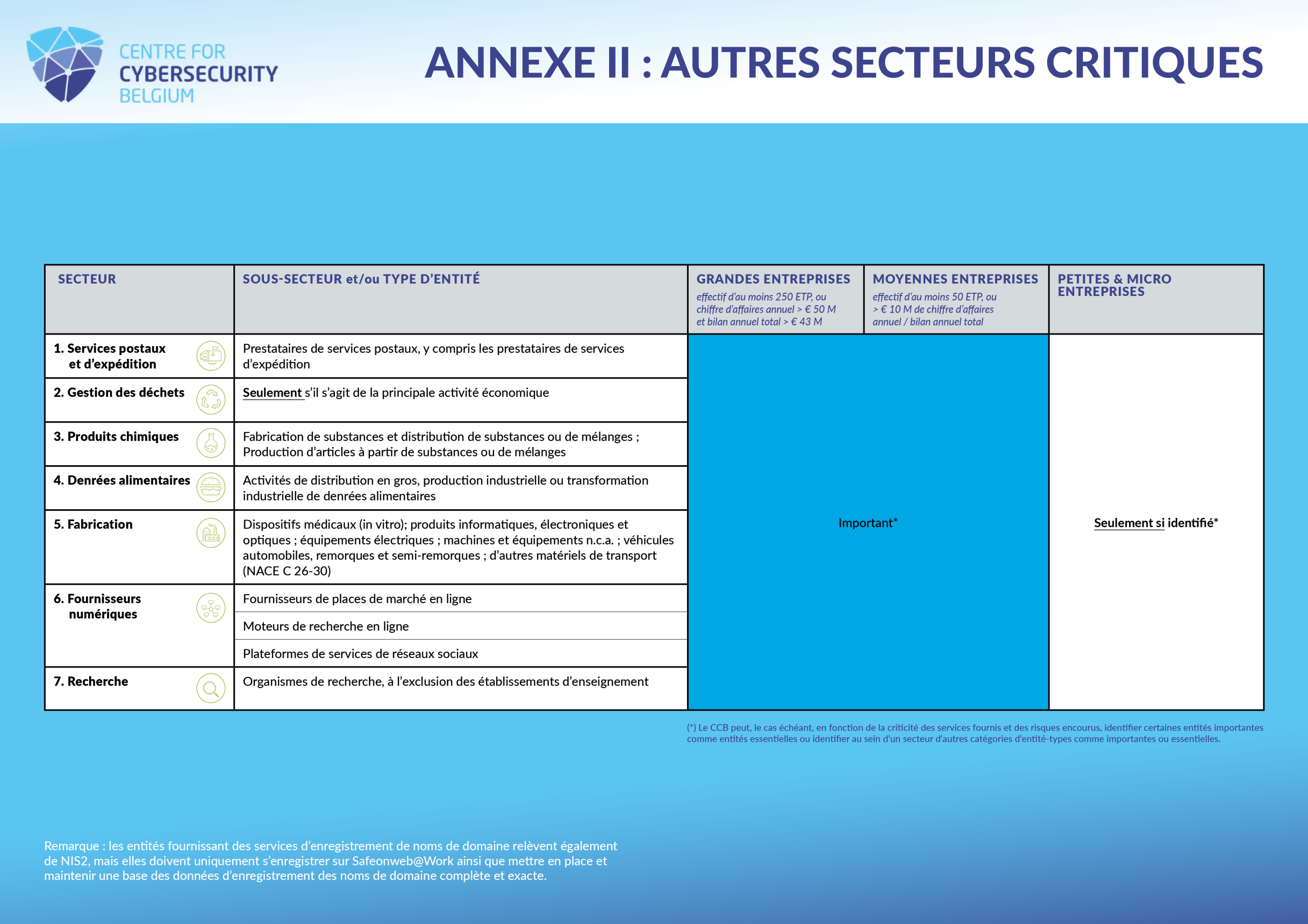 La loi NIS2 | CCB Safeonweb